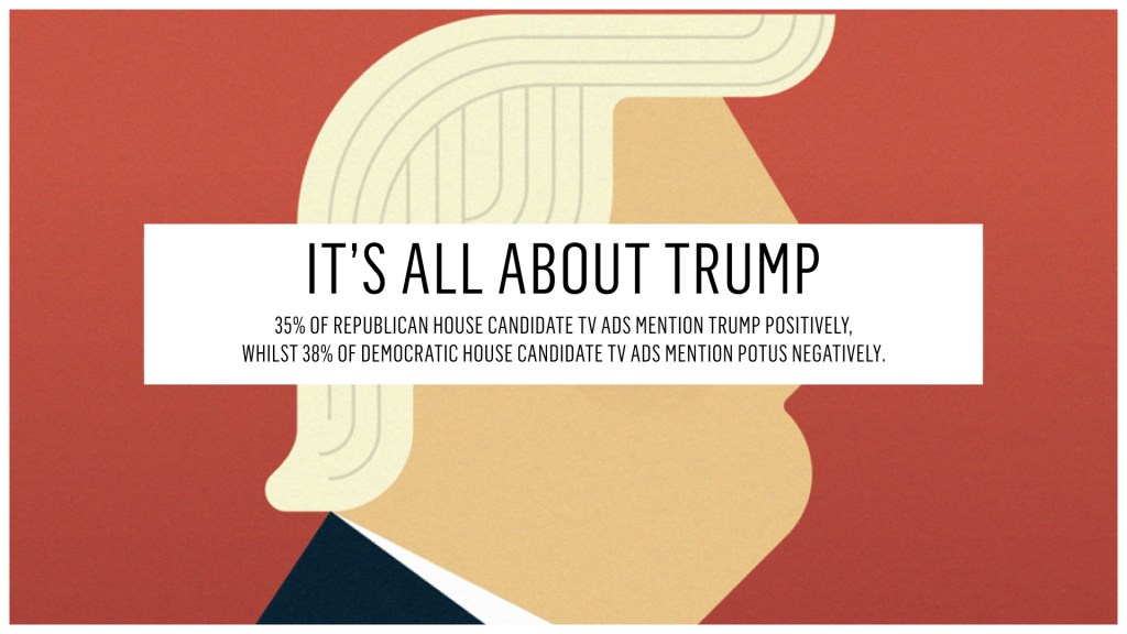Advertising in the 2018 US Midterm Elections: Four Takeaways ...